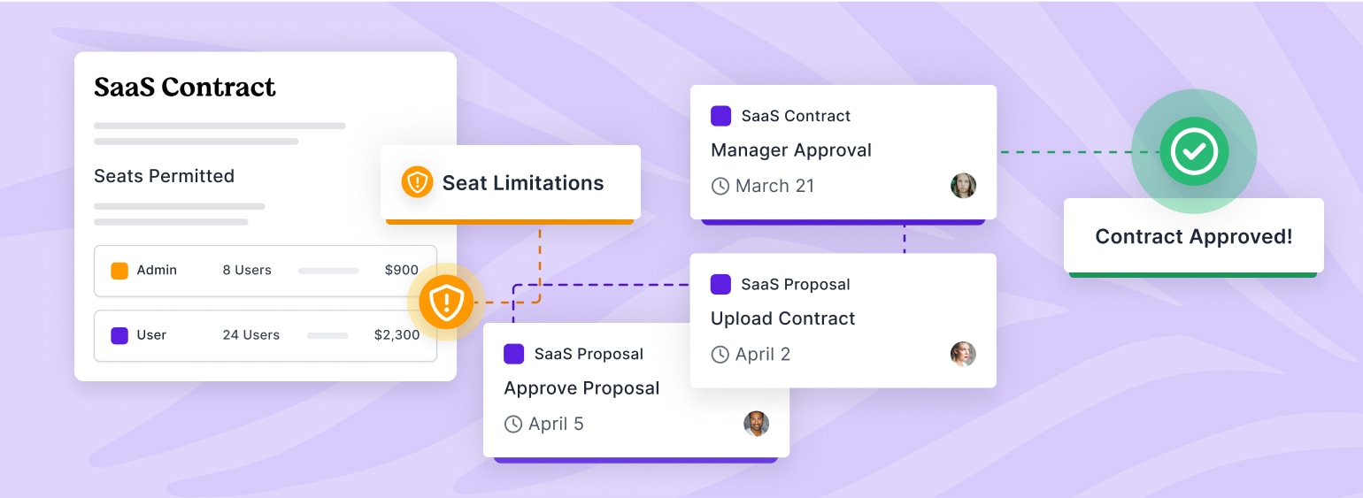 Everything you need to know about SaaS agreements | Tropic